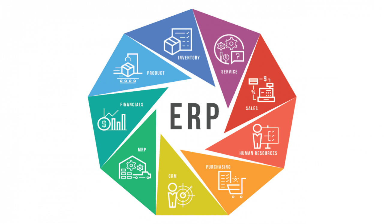 Enterprise Resource Planning - TSVmap.com