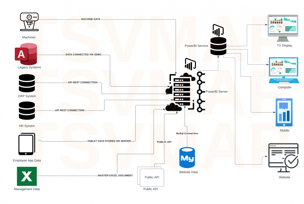 Data Visualization using Power BI - TSVmap.com